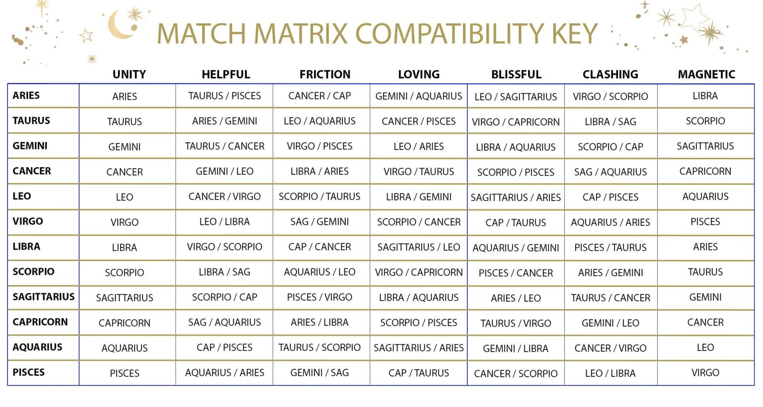 Access The Match Matrix – Mystic Sanctuary by Cosmic Updates