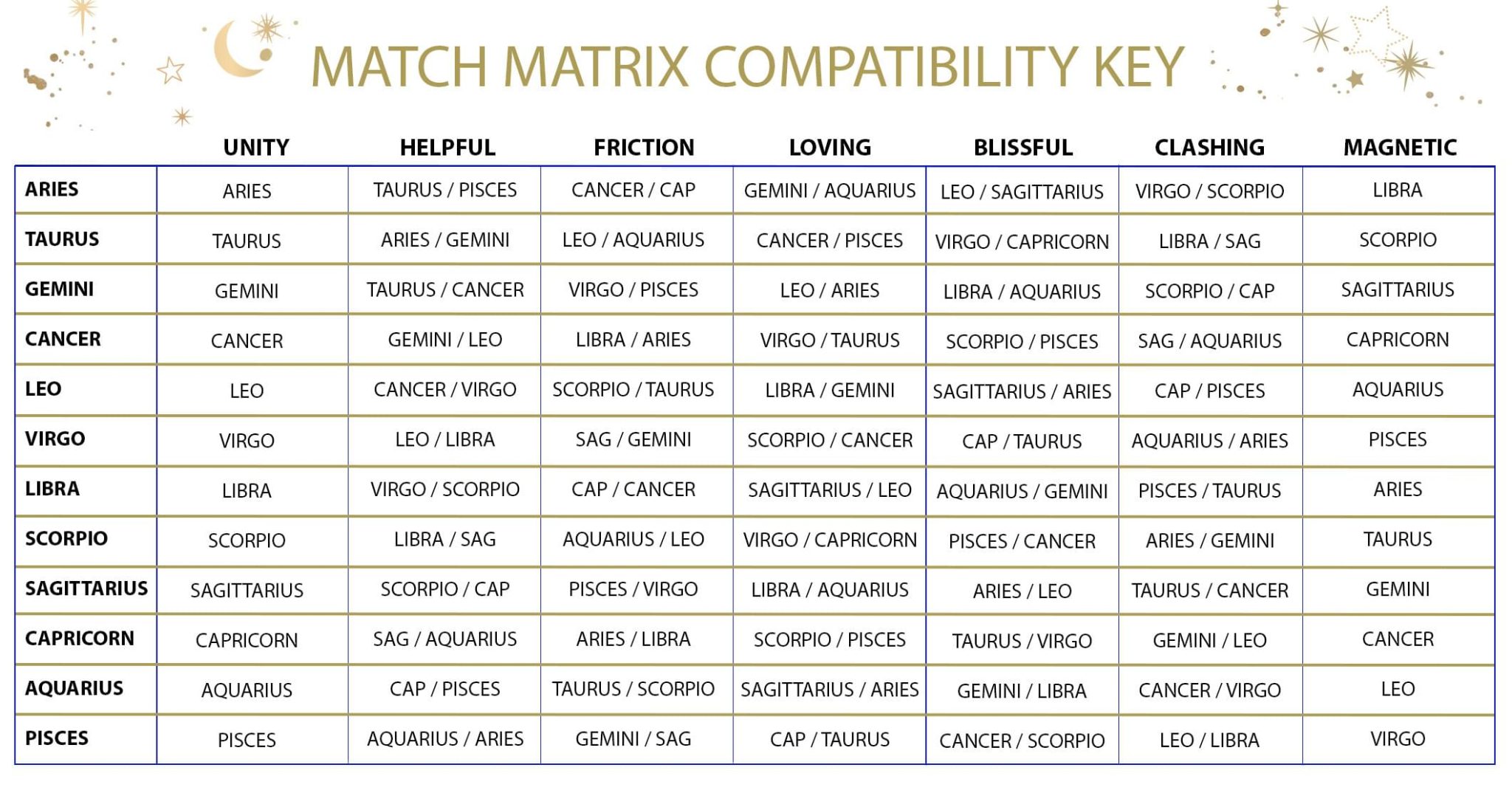 Access The Match Matrix – Mystic Sanctuary by Cosmic Updates